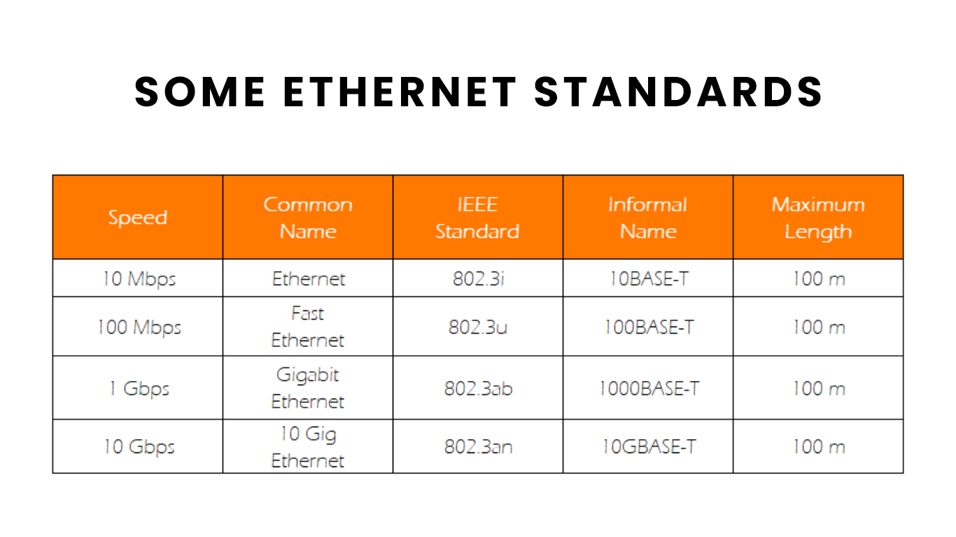 Ieee Ethernet Standards 42 Off